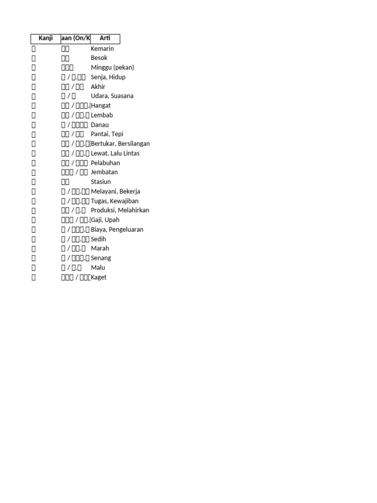 Kanji N3 List | PDF