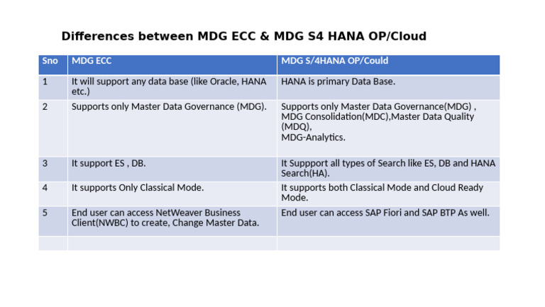 Differences Between MDG ECC & MDG S4 HANA | PDF