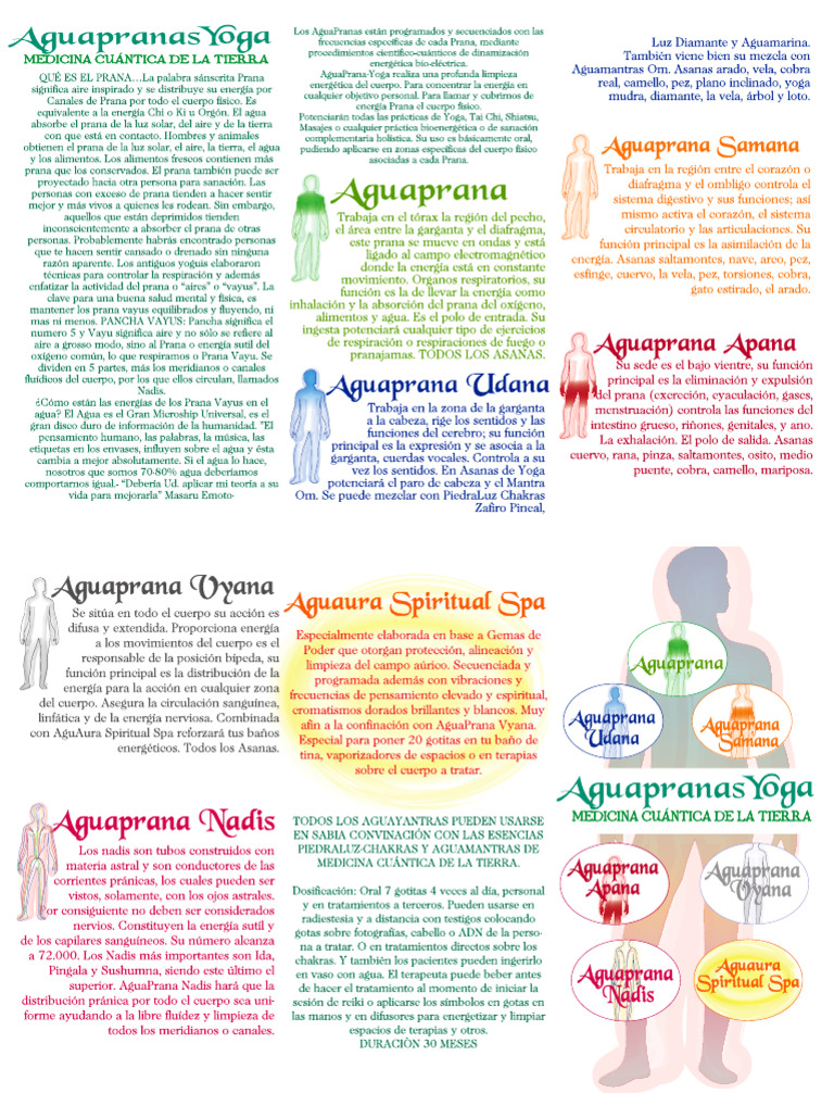 Diptico Aguaprana | PDF