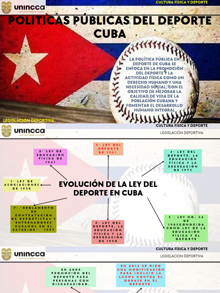 Políticas de Deporte en Cuba | PDF | Deportes | Cuba