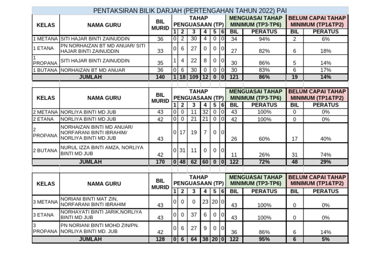 PBD-GRAF Tahap 1 | PDF
