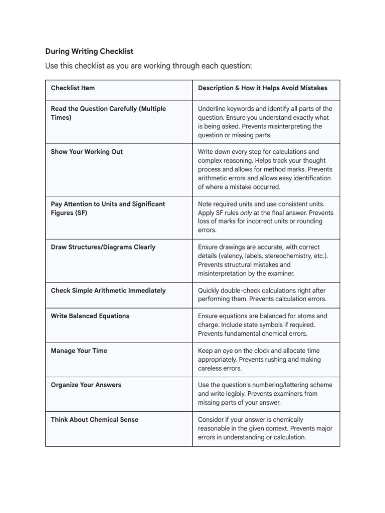 Exam Mistake Avoidance Checklists (Generic) | PDF
