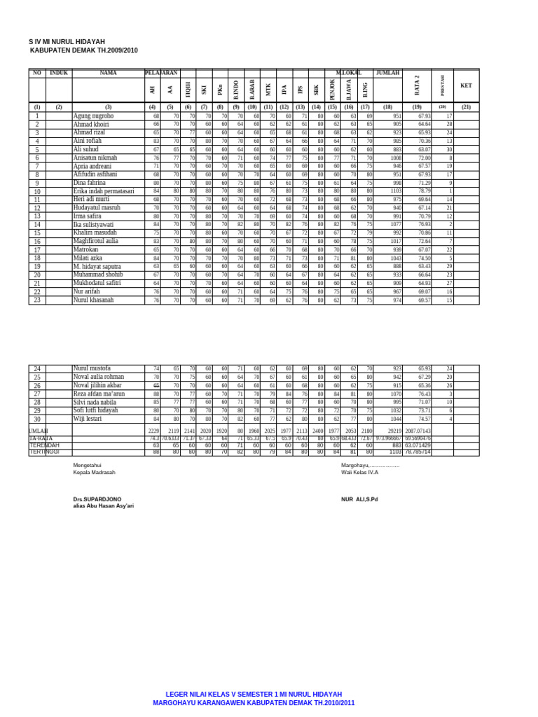 143.leger Nilai | PDF