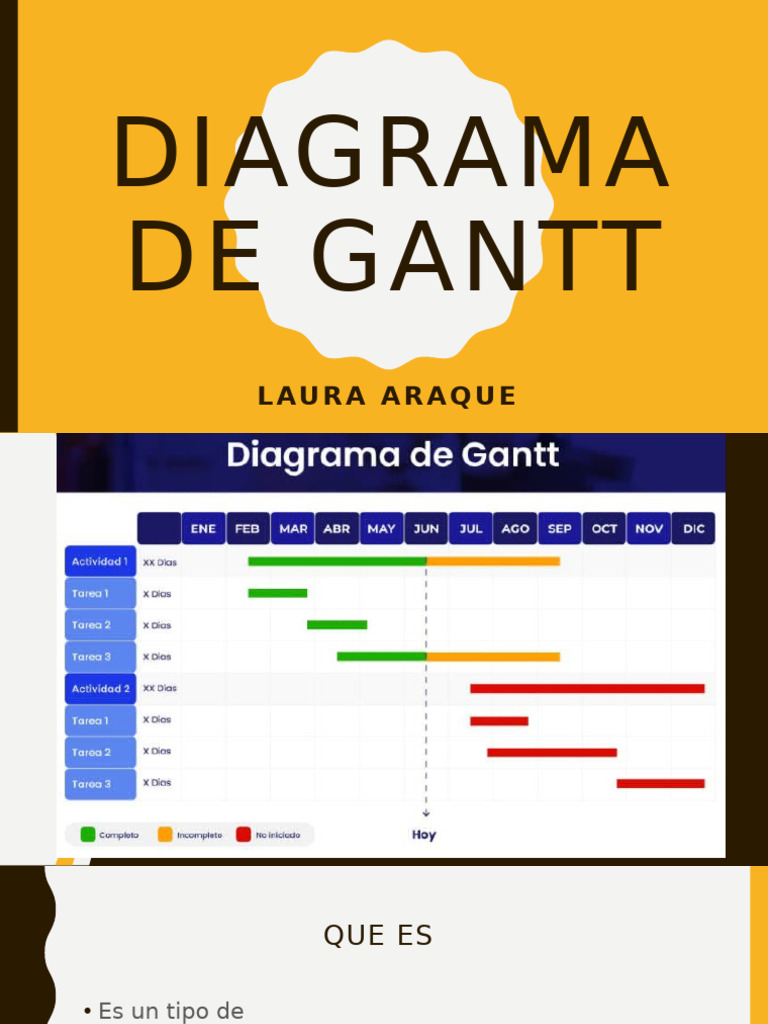 Diagrama de Gantt | PDF