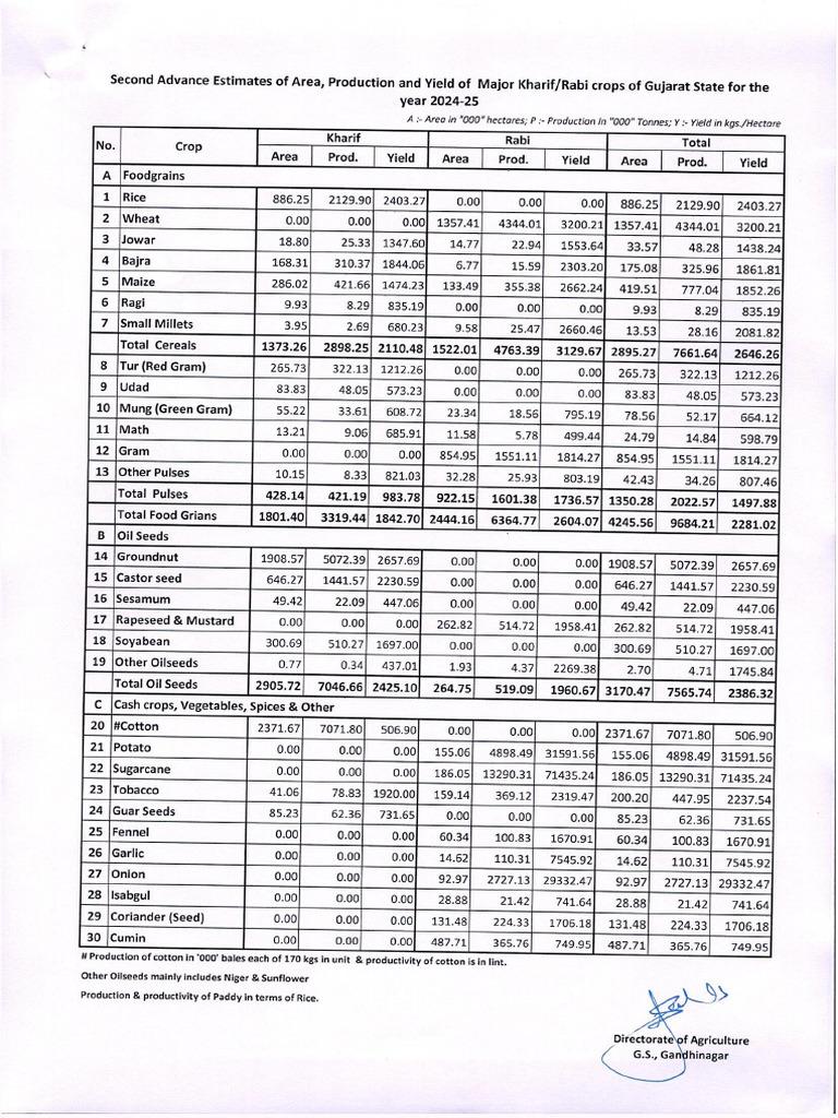 Imp Yield ViewFile | PDF
