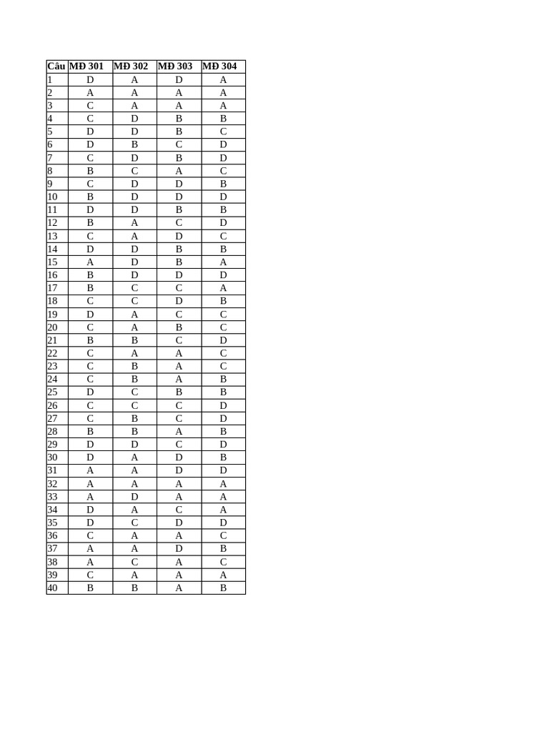 Dap-An-lich Su | PDF