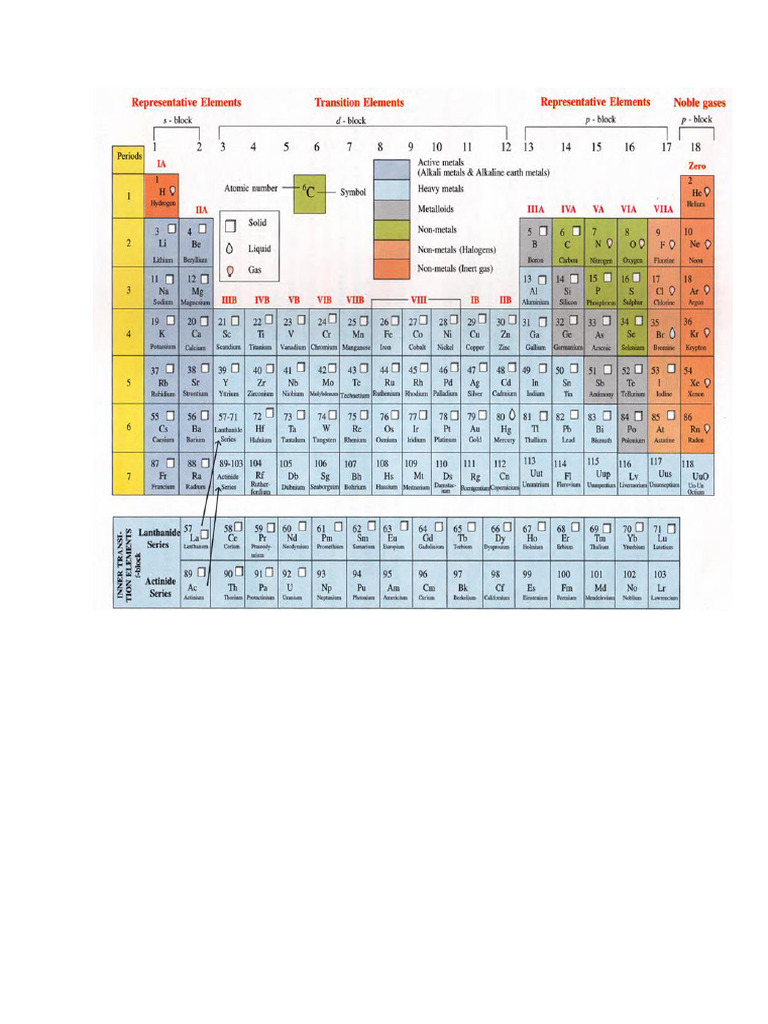Long Periodic Table | PDF