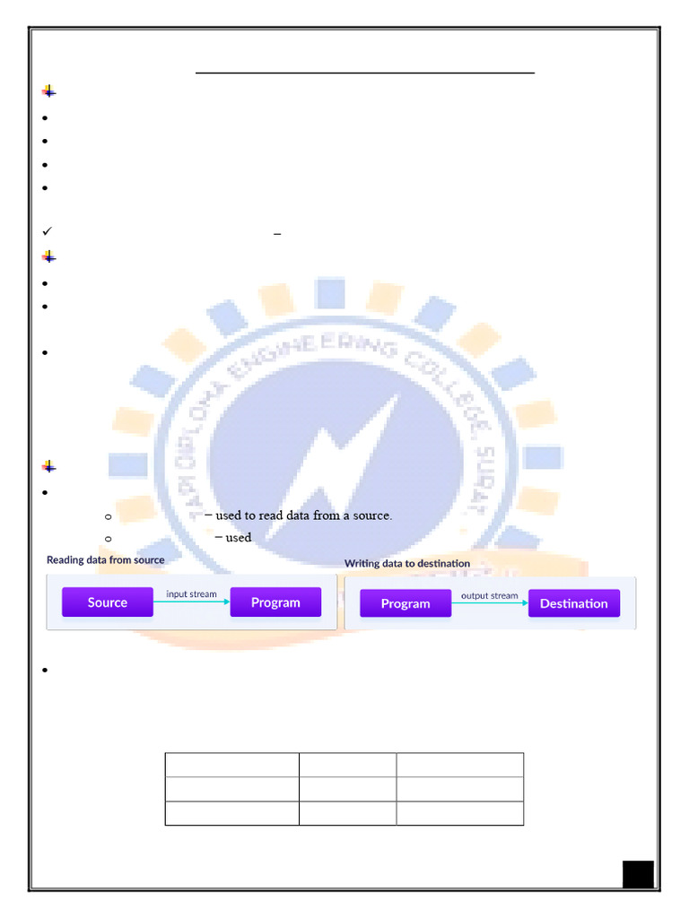 OOPJ 4341602 Unit-5 2023 | PDF | Input/Output | Computer Science