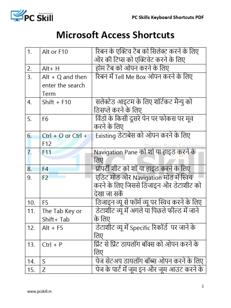 MS Access Shortcuts - Af5f84b2-Dc10-4be2-B7e7-4beb70 - 250515 - 082658 ...