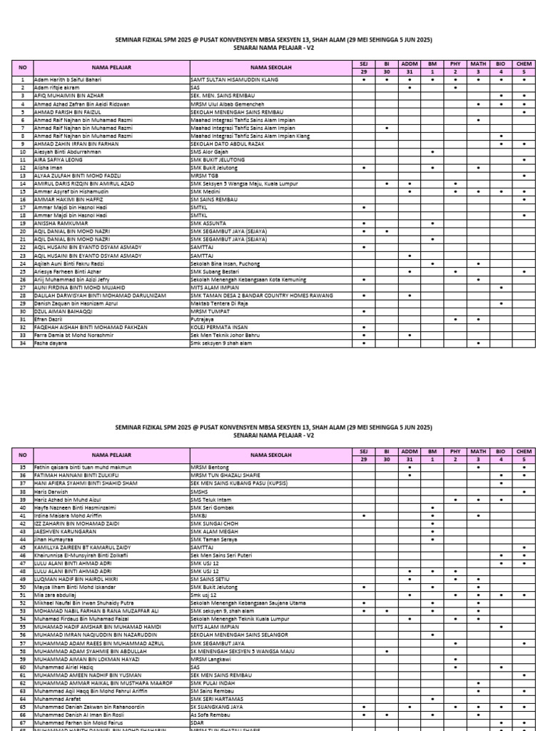 Senarai Nama Pelajar SPM 2025 - Shah Alam - V2 | PDF
