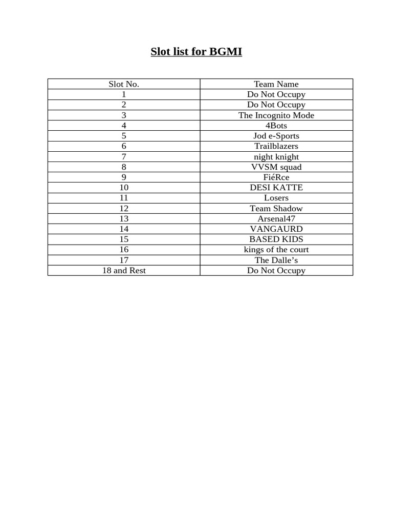 Slot List For BGMI | PDF