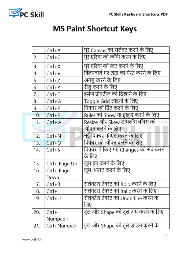 MS Paint Shortcuts_42f9f455-4cb1-43bc-ab84-dd7a812_250515_084332 | PDF