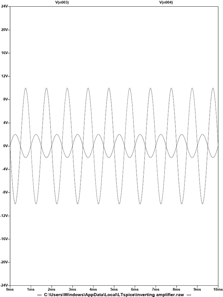 Waveform | PDF