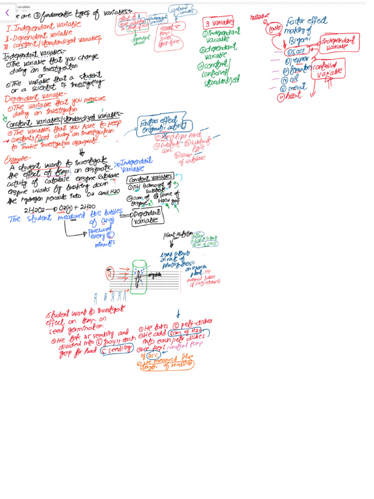 Variables type | PDF