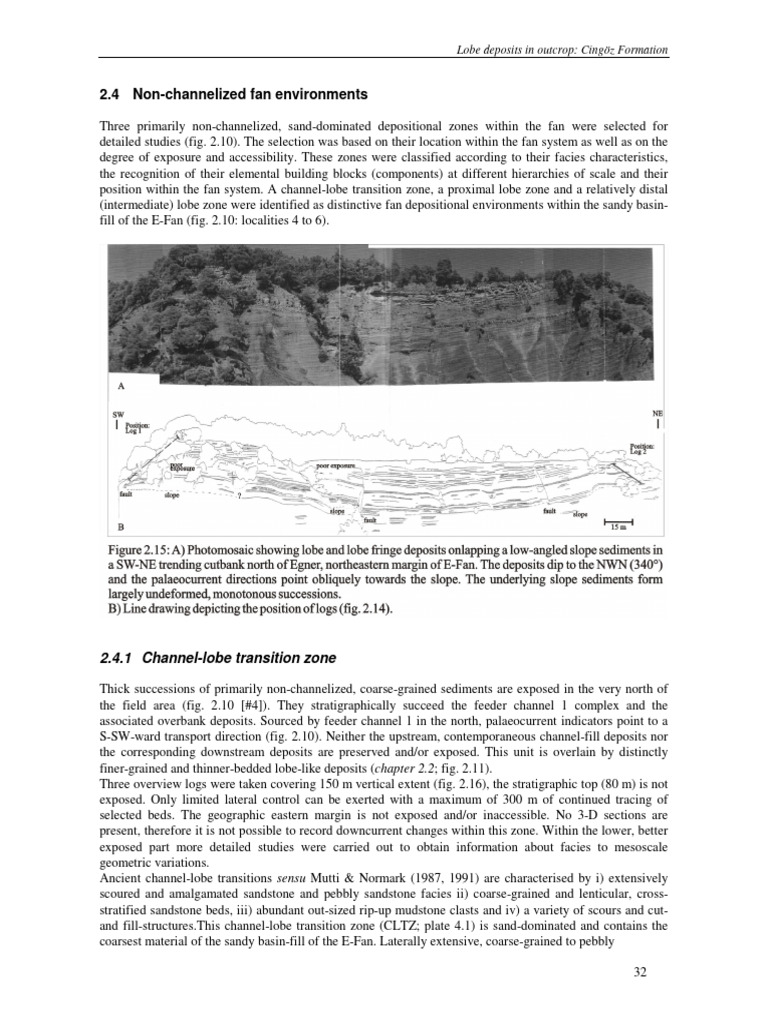 Non-Channelized Fan Environments | PDF | Deposition (Geology) | Clastic Rock