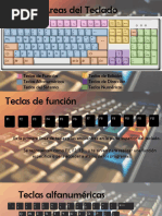 Distribución Del Teclado | PDF