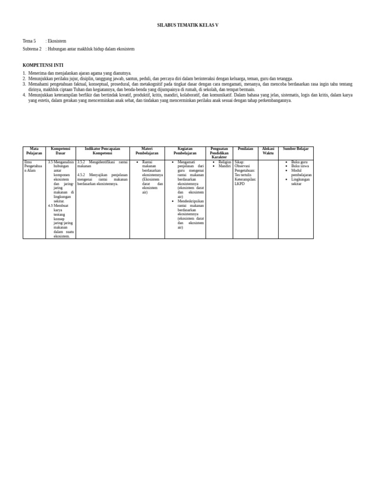 Draf Modul Ajar Micro | PDF