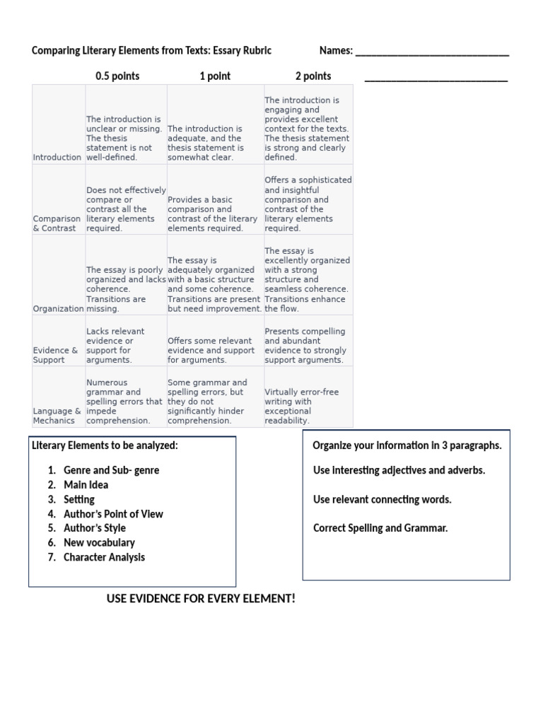 Comparing Texts - Essay Rubric | PDF | Essays | Grammar