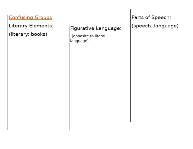Confusing Literary Elements, Figurative Language, Parts of Speech | PDF