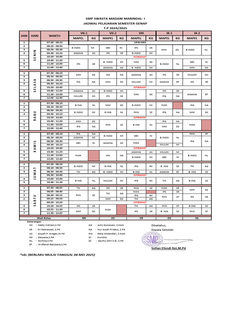 Roster Sem Genap Fix 2025 | PDF