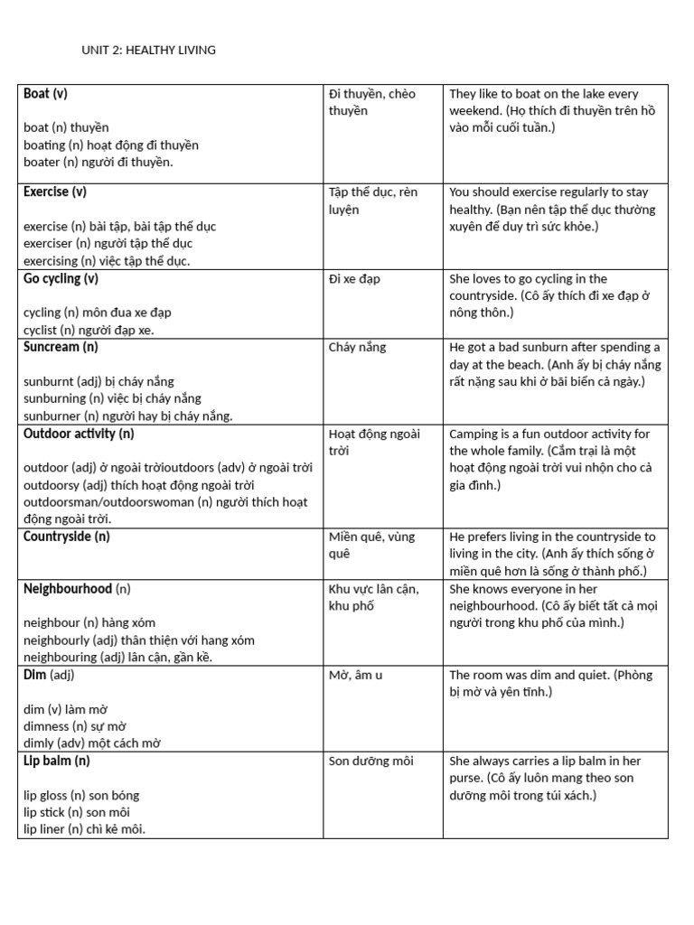 Unit 2 - Healthy Living | PDF