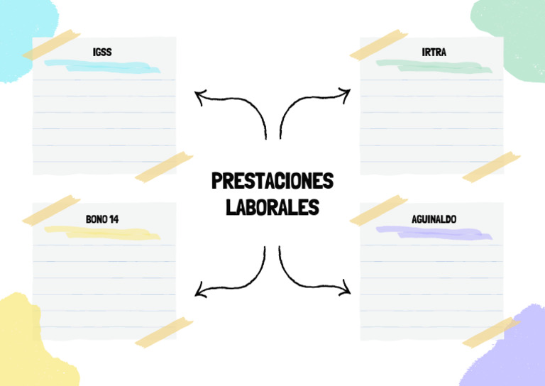 Organizador Gráfico Sobre Idea Principal Doodle Multicolor | PDF