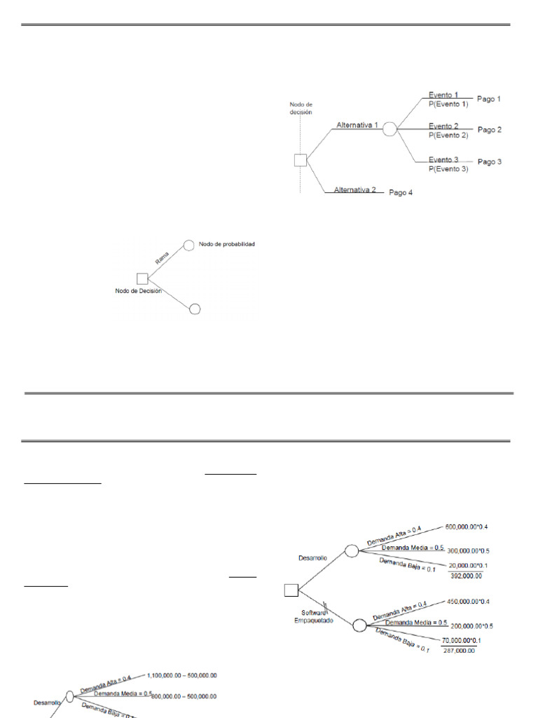 21 Arboles Decision | PDF | Probabilidad | Software