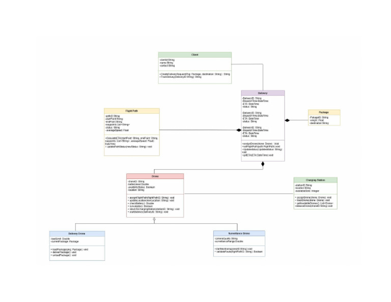 Class Diagram OOP | PDF