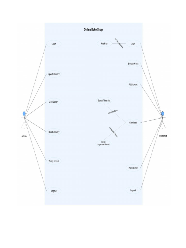 Online Bake Shop | PDF