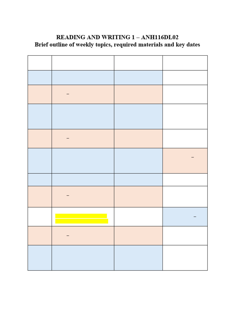 RW1 Brief Outline of Topics, Materials and Assessment | PDF | Learning ...