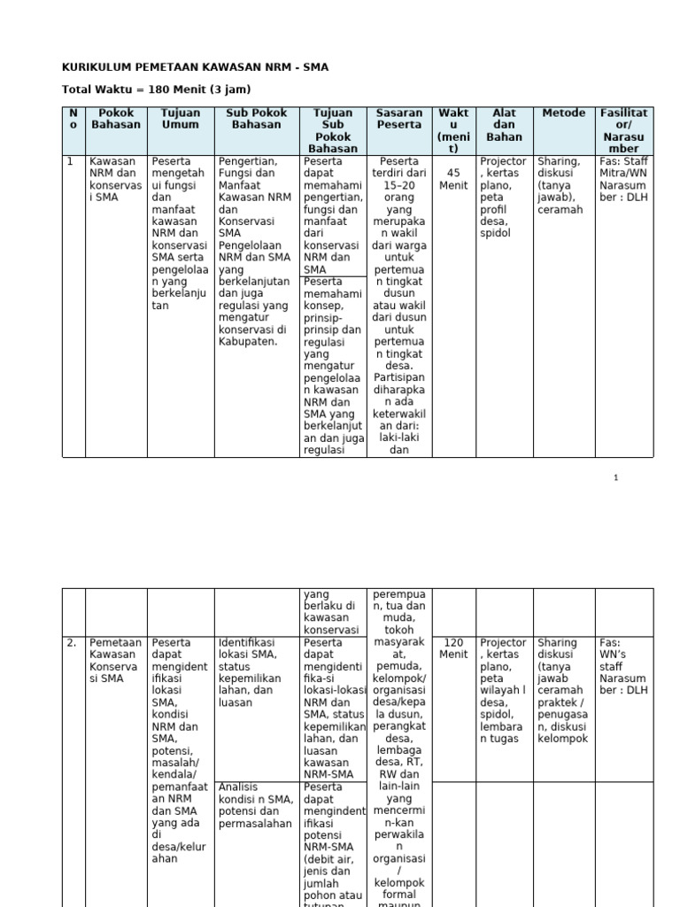 Kurikulum Kegiatan Pemetaan NRM Rev 10032023 | PDF