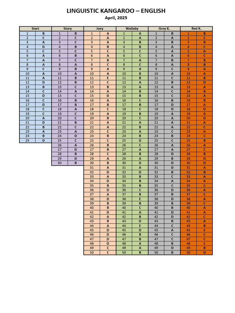 Answer Key English Kangaroo April 2025-1-2e39e444-6b6a-41d9-91fe-766e72e0cac4 | PDF ...