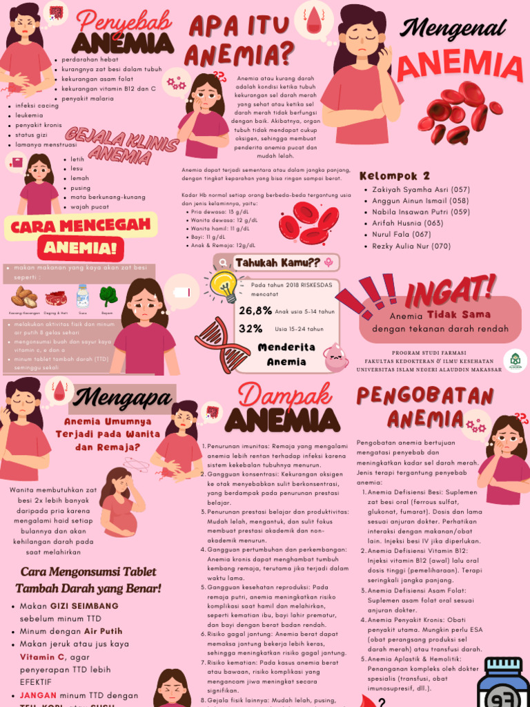 Leaflat Anemia | PDF