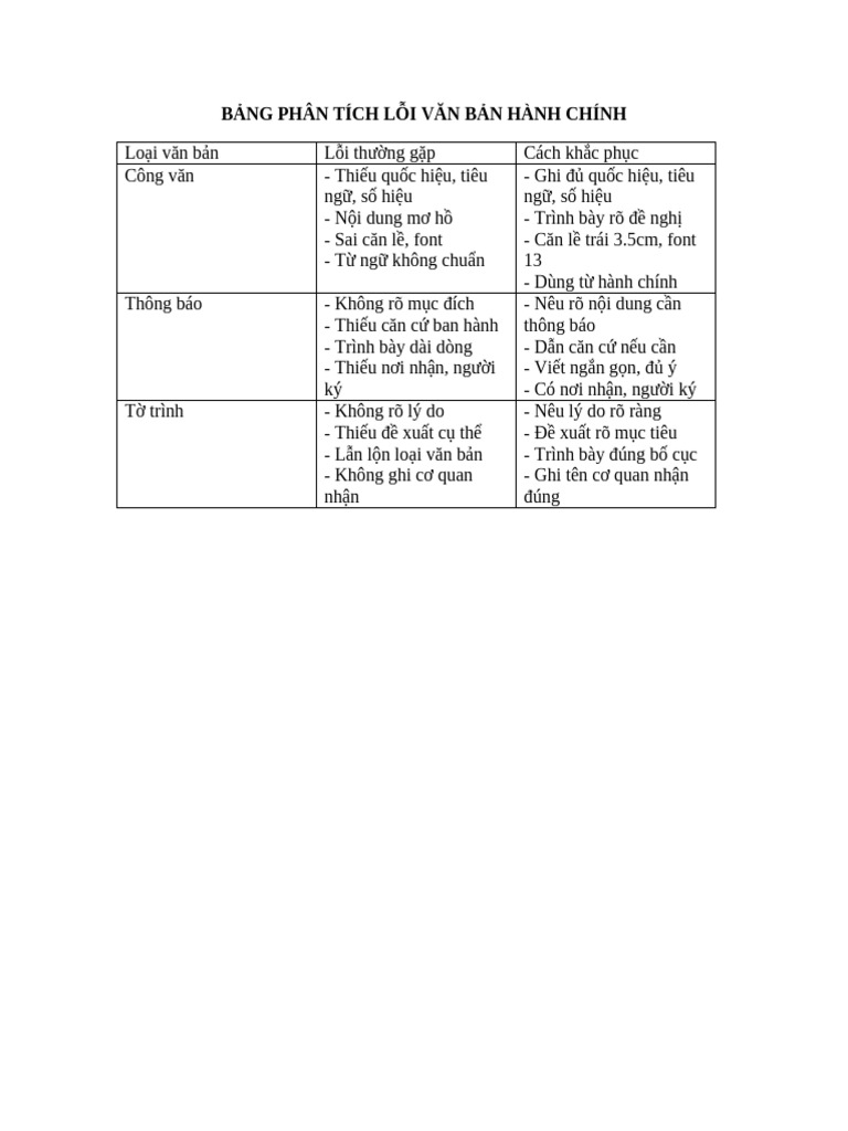 Bang Phan Tich Loi Va Minh Hoa | PDF