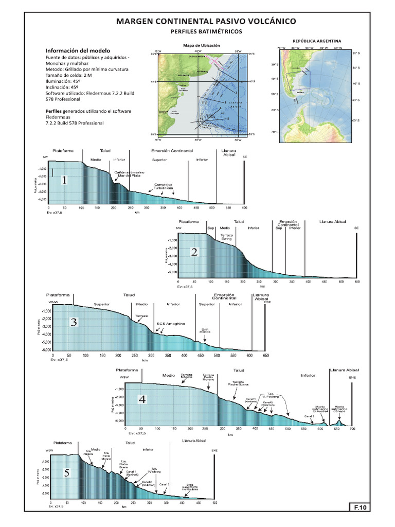 El Margen Continental Argentino - Vectorizado | PDF