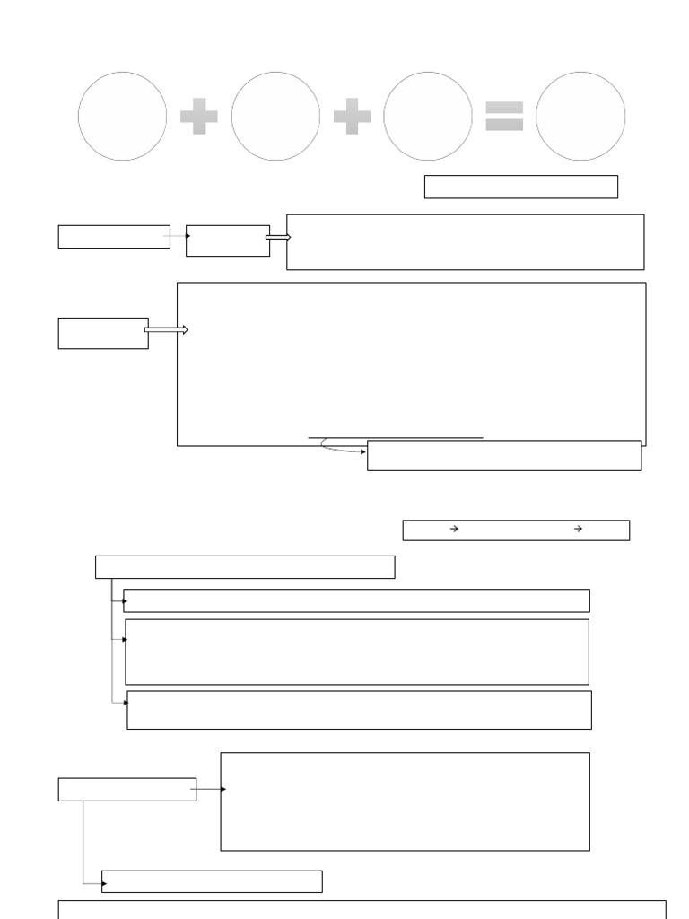 Esquema Tema 3 | PDF | Asesino en serie | Criminología