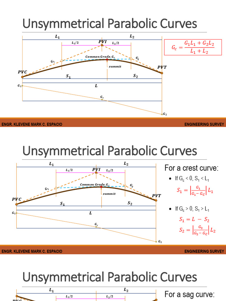 Unsymmetrical Parabolic Vertical Curves | PDF