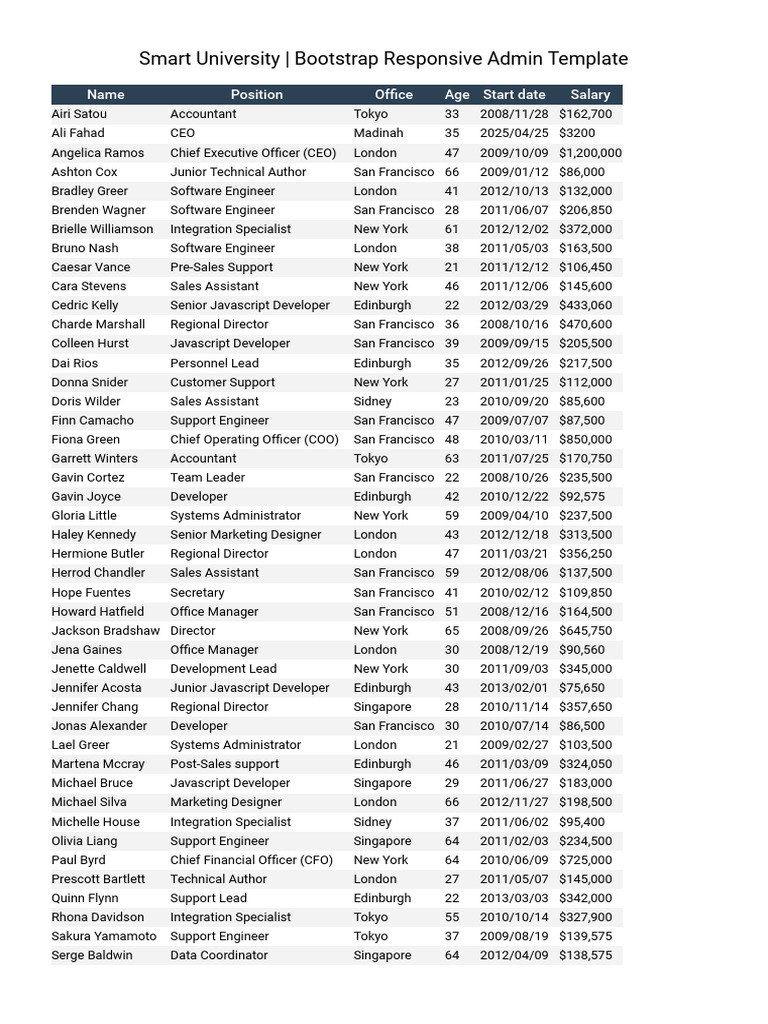 Smart University Bootstrap Responsive Admin Template | PDF | Business ...