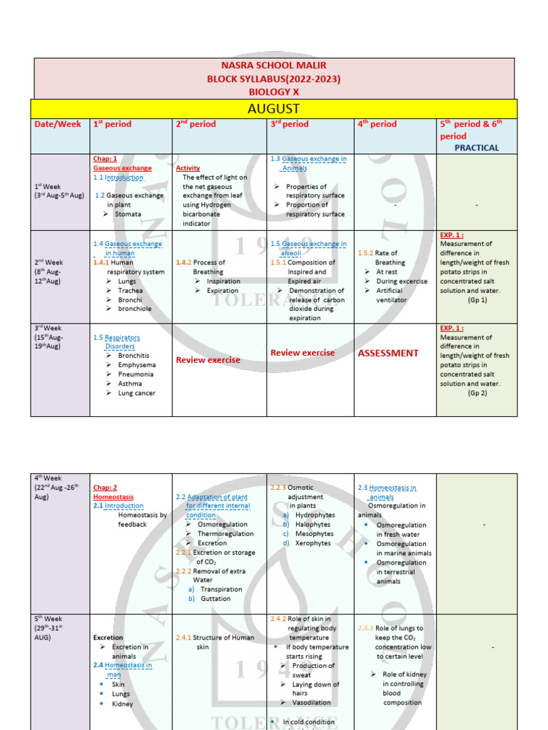 Block Syllabus Bio X (2022-2023) | PDF | Respiratory System | Urine
