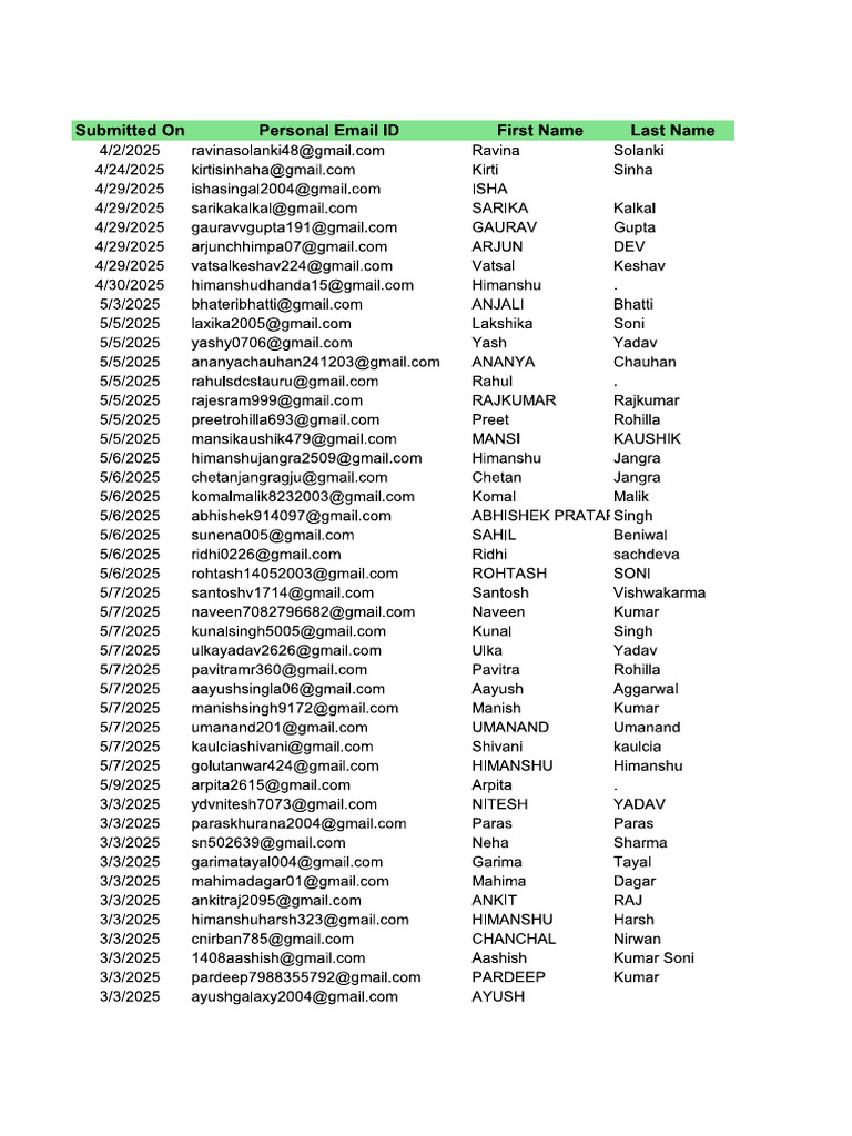 Enrolled Candidate List | PDF