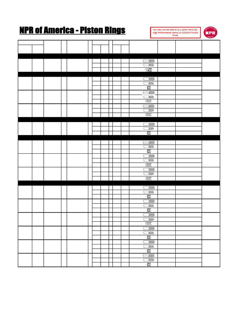 NPR Piston Rings Specifications List | PDF | Motor Vehicle | Vehicle ...