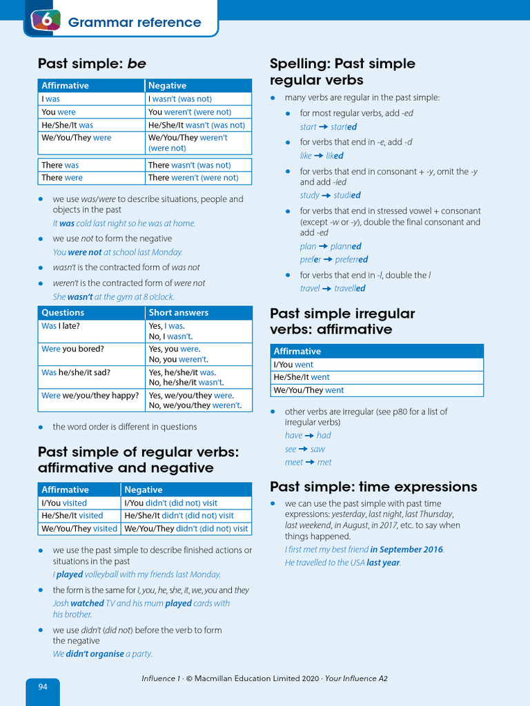 L1 A2 Grammar Reference English | PDF | Grammar | Linguistics
