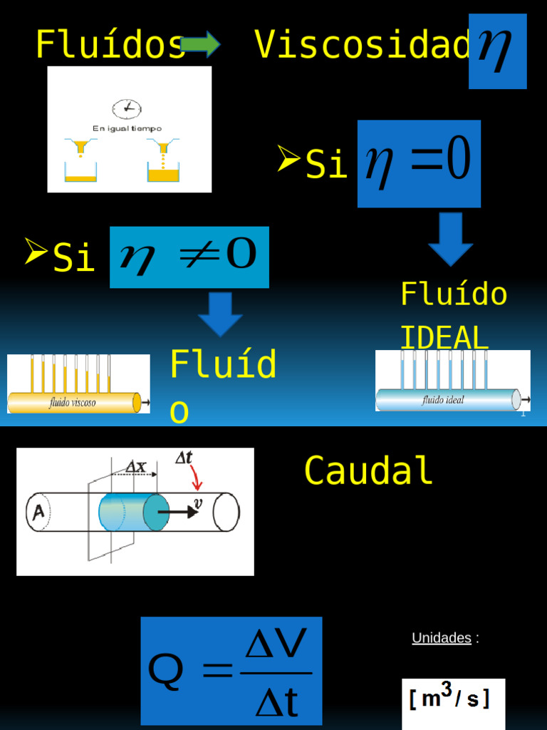 U6 Hidros-Hidrod 3°parte | PDF