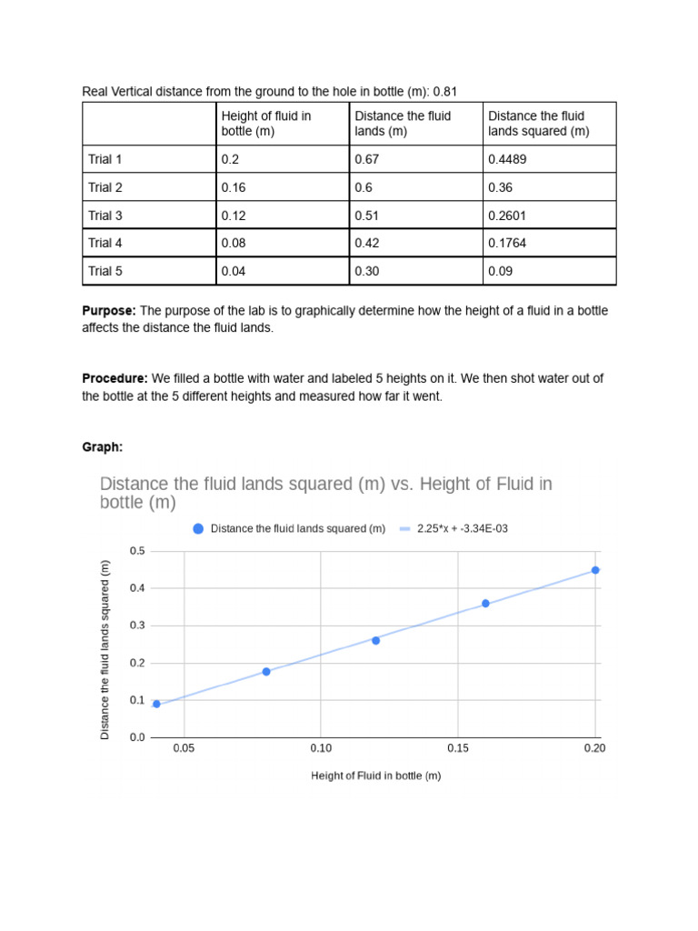 Moving Fluids Lab | PDF