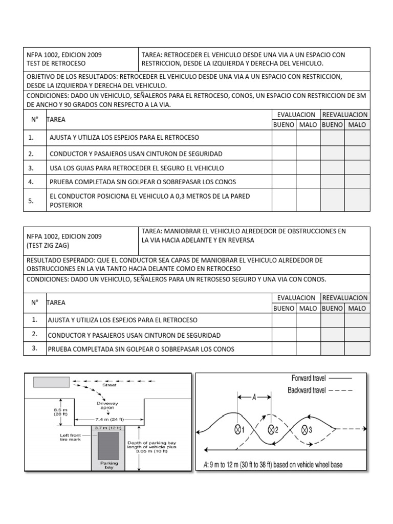 Nfpa 1002 | PDF | Vehículos
