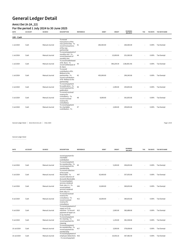 Amici Dei General Ledger Detail | PDF | Debits And Credits | Cash