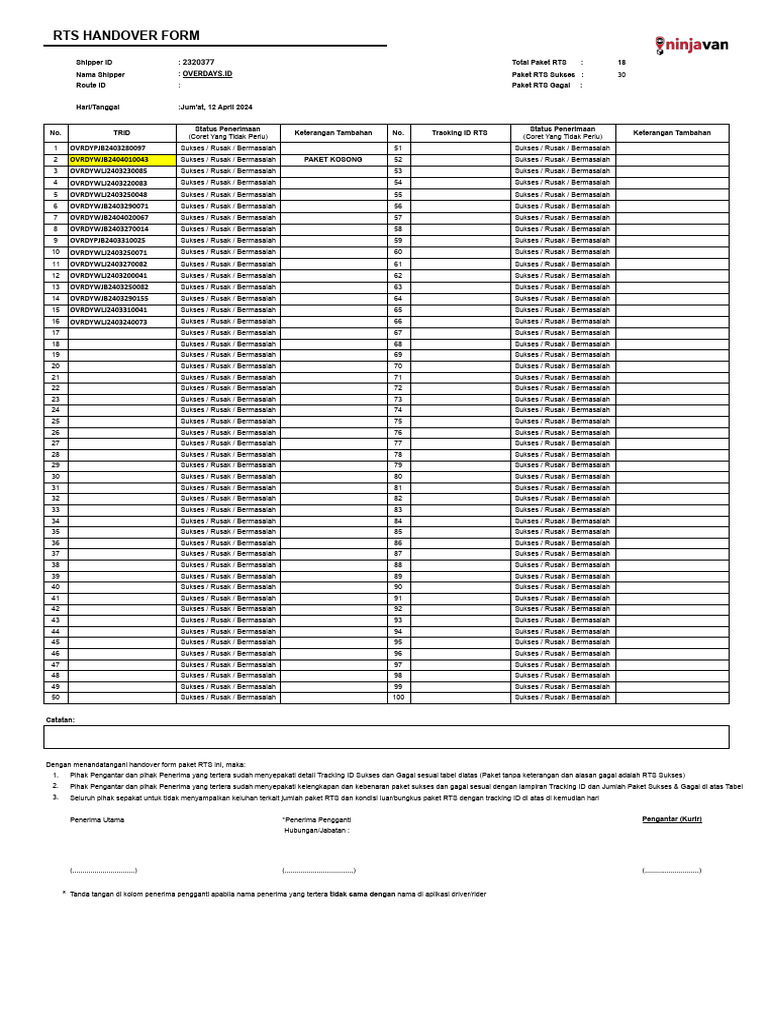 Handover RTM - Sub-Sbo Overdays - Id | PDF