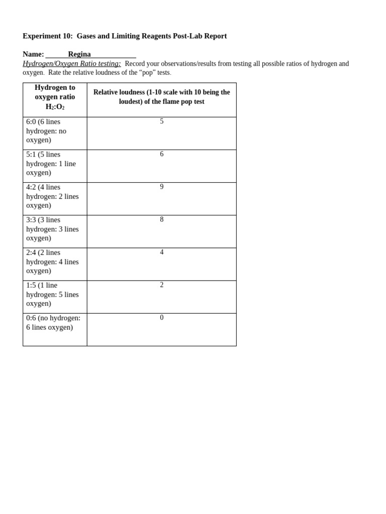 Experiment 10 Gases and Limiting Reagents Post-Lab Report | PDF ...