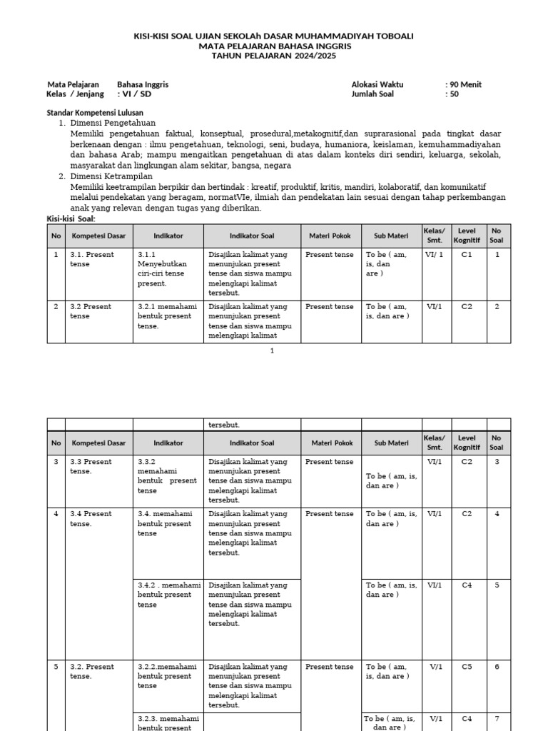 Kisi - Kisi Bahasa Inggris | PDF