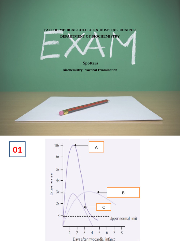 Biochemistry Spotters | PDF | Biochemistry | Chemistry